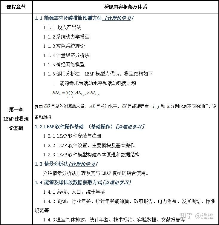生命周期模型（LCA）、LEAP模型、CMIP6、 - 知乎