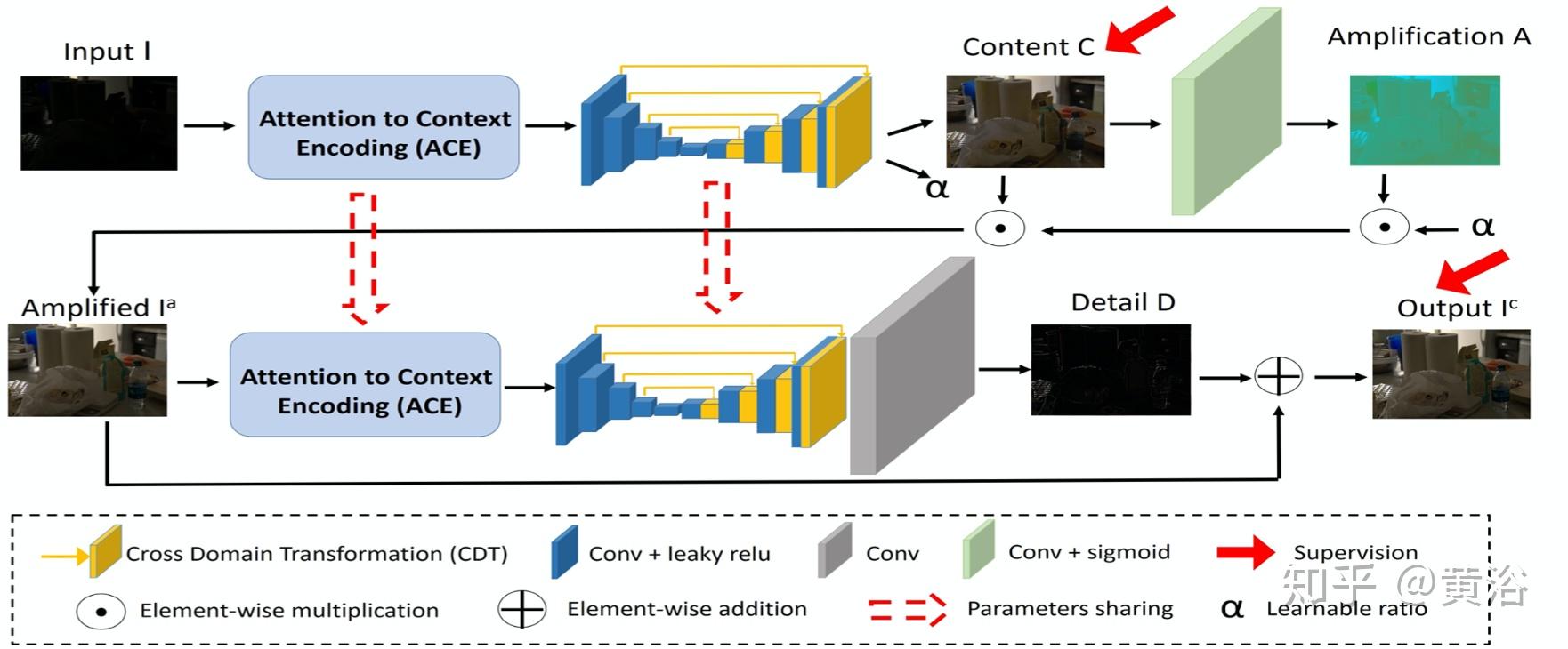 简介近期的一些基于深度学习的图像/视频增强方法 - 知乎