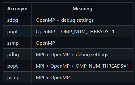 cp2k | 安装 - 知乎