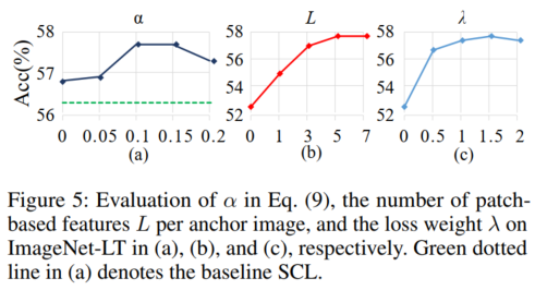 [AAAI2024] Decoupled Contrastive Learning for Long-Tailed Recognition - 知乎