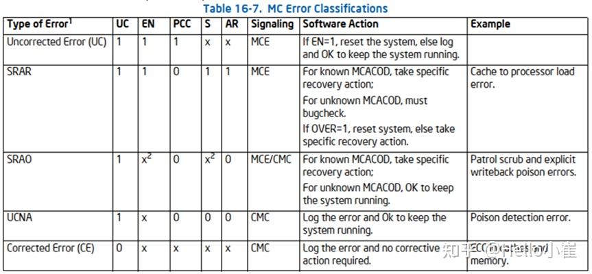 RAS（四）Intel MCA-Uncorrected Recoverable - 知乎