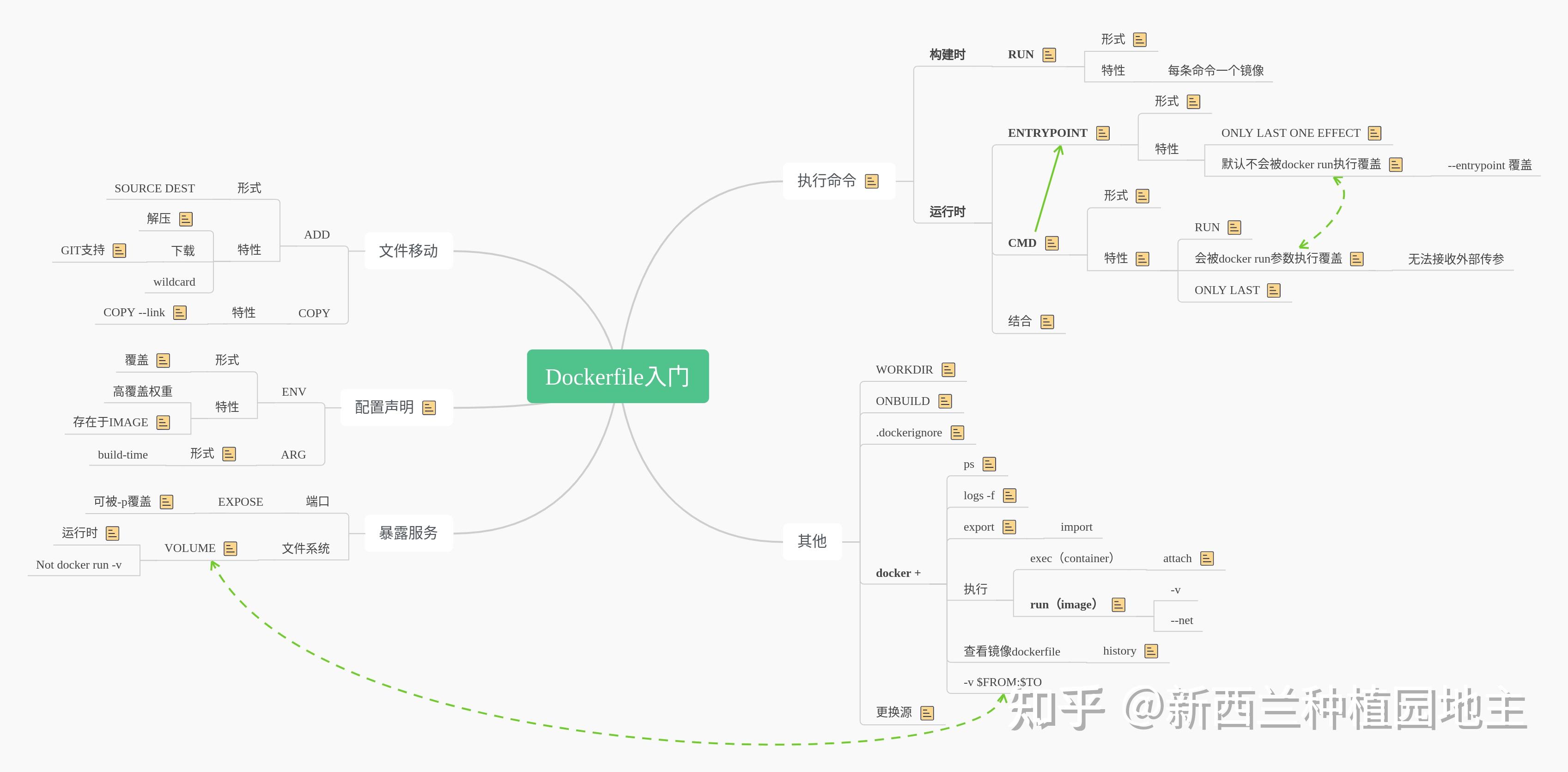 Dockerfile编写理论到实战 知乎
