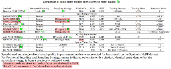 特斯拉Occupancy Network正确解读（NeRF监督的使用） - 知乎