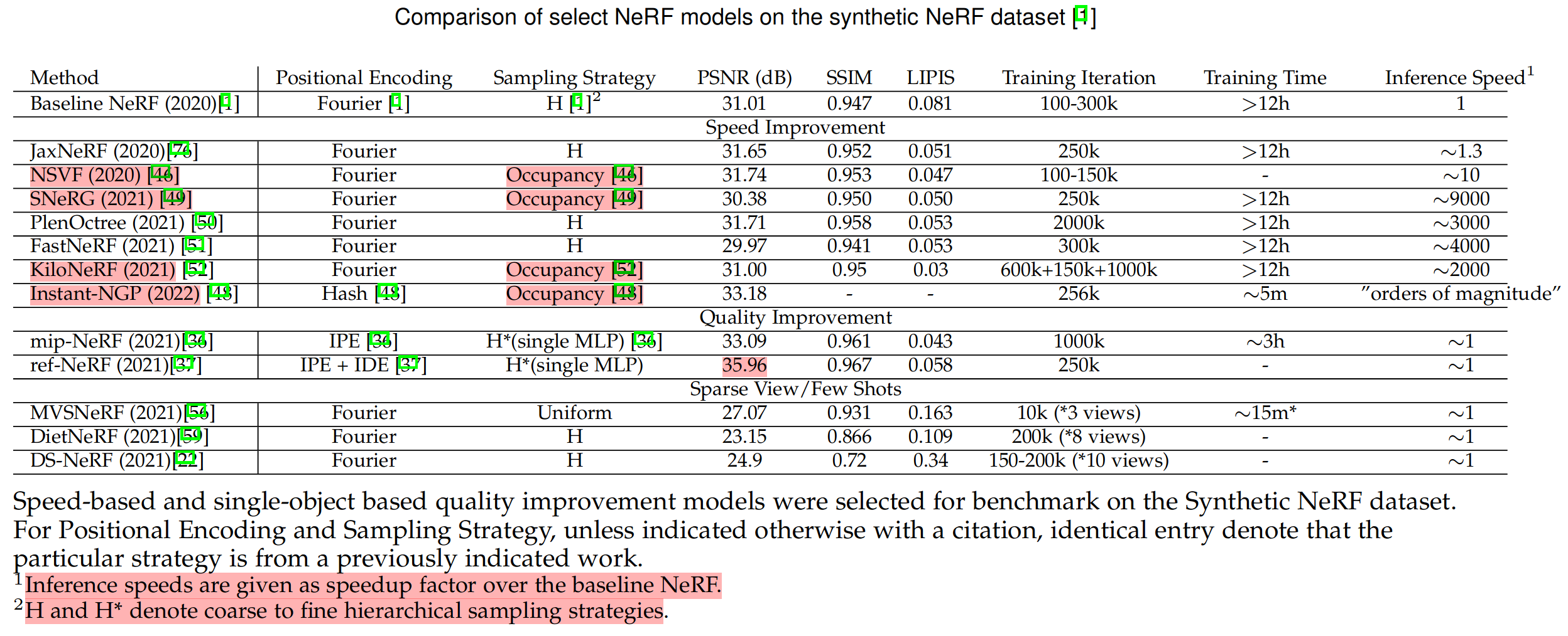 特斯拉Occupancy Network正确解读（NeRF监督的使用） - 知乎