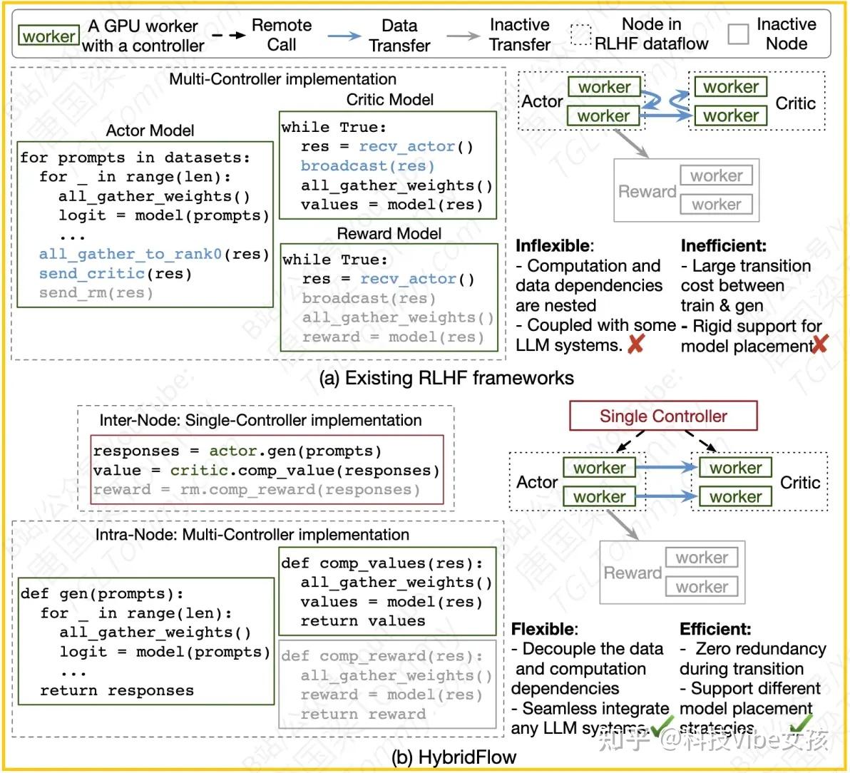 Seed-Thinking-v1.5：通过思考提升推理能力并使用强化学习优化 - 知乎