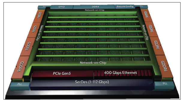 片上网络（NoC）技术的发展及其给高端FPGA带来的优势 - 知乎