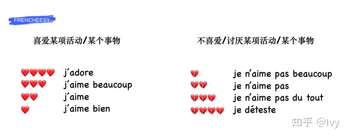法语干货：如何用“Aimer, Adorer, Détester”表达自己的喜好？ - 知乎