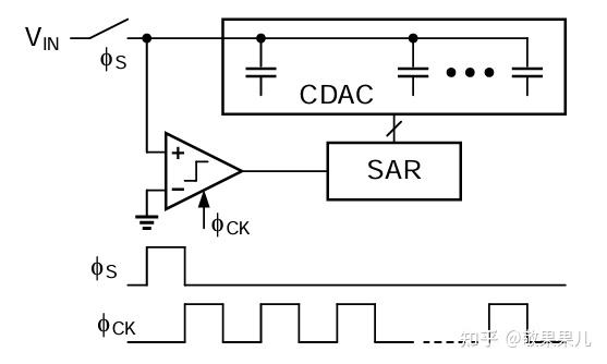 SAR ADC基础与架构总结 - 知乎