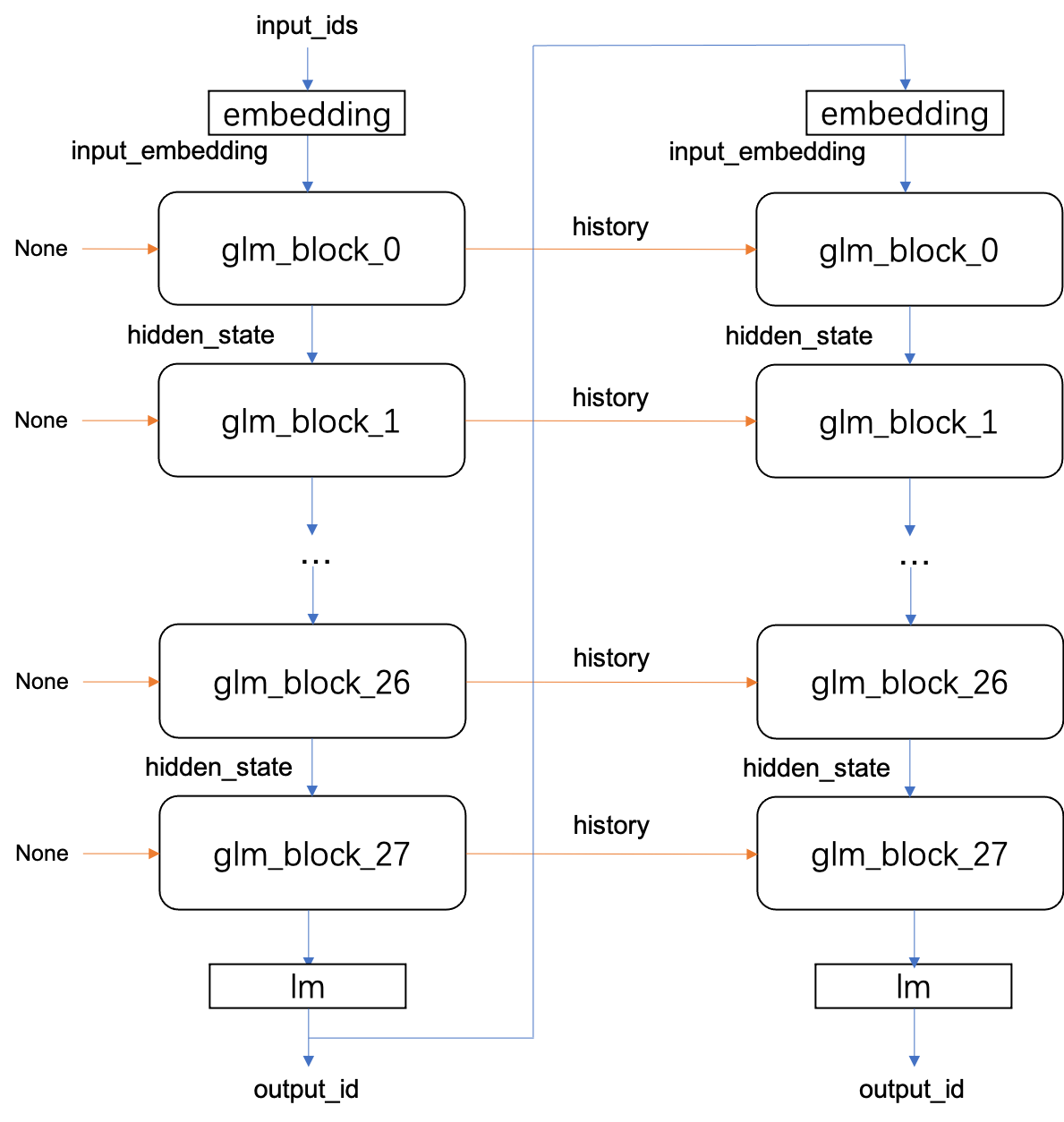 MNN支持ChatGLM了，手机也能跑 - 知乎
