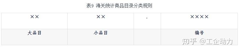 制定物料分类规则参考的标准和常见方法及流程 - 知乎