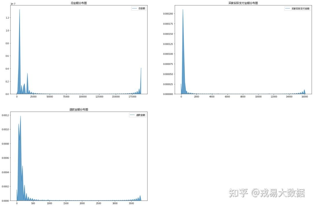 Python数分实战——天猫订单数据分析及可视化（含数据源） 知乎
