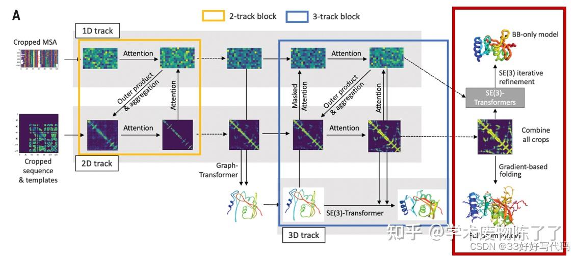 RoseTTAFold All-Atom要成为全网第一个梳理RoseTTAFold的人💪 - 知乎