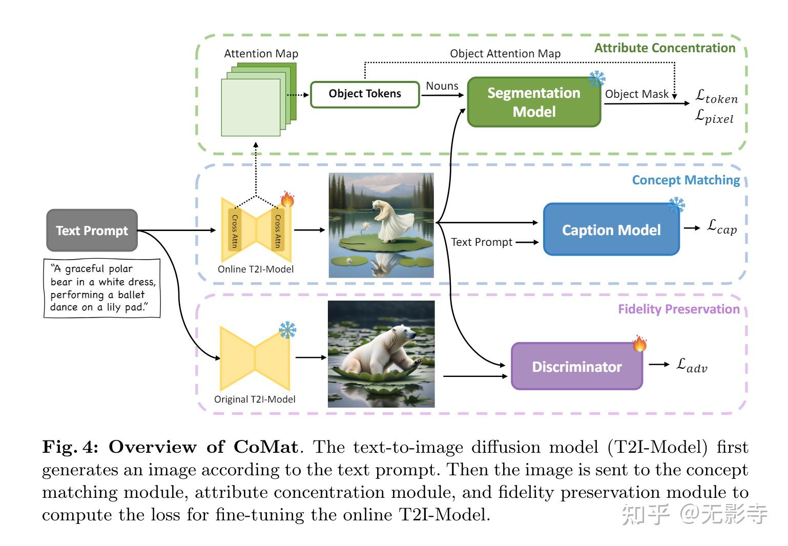 【LLM】CoMat：通过 Image-to-Text概念匹配来对齐Text-to-Image扩散模型 - 知乎
