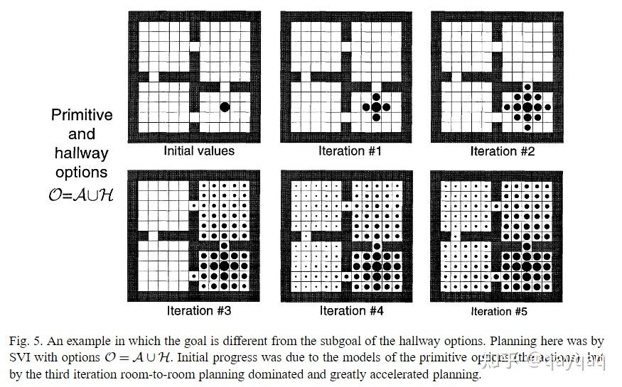 [2] [theory] Between MDP and semi-MDP - 知乎
