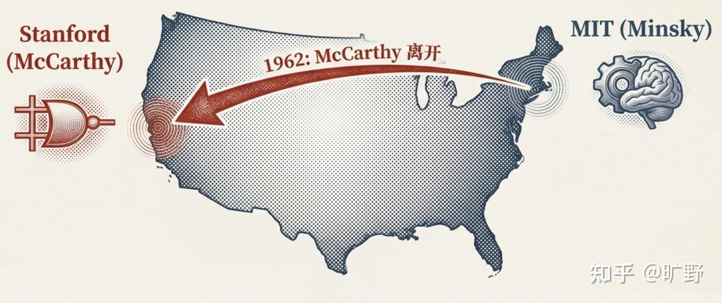 马文·明斯基Marvin Minsky：那个亲手建造神经网络，又差点亲手杀死它的人 - 知乎