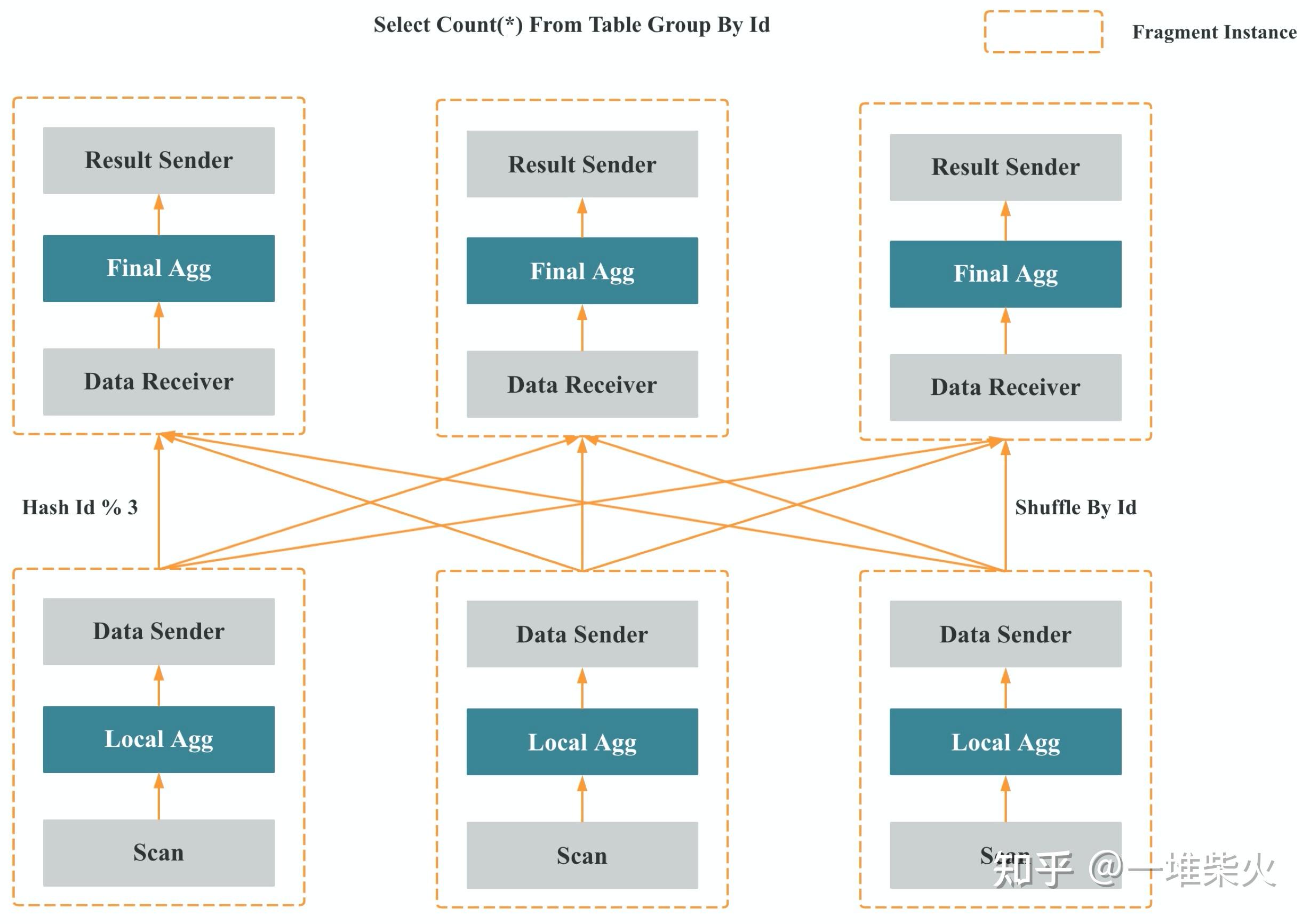 一条查询SQL的StarRocks之旅 - 知乎