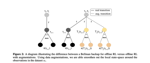 离线强化学习(Offline RL)系列7: (状态处理) OfflineRL中的状态空间的数据增强（7种增强方案） - 知乎