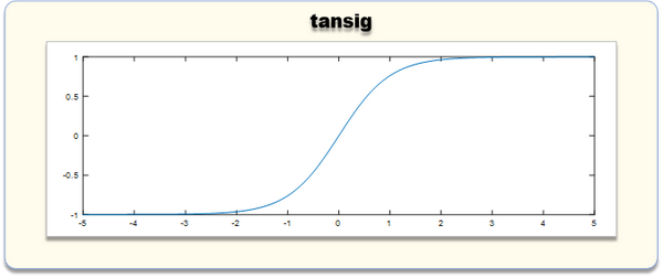 tansig、logsig公式与导数的推导 - 知乎