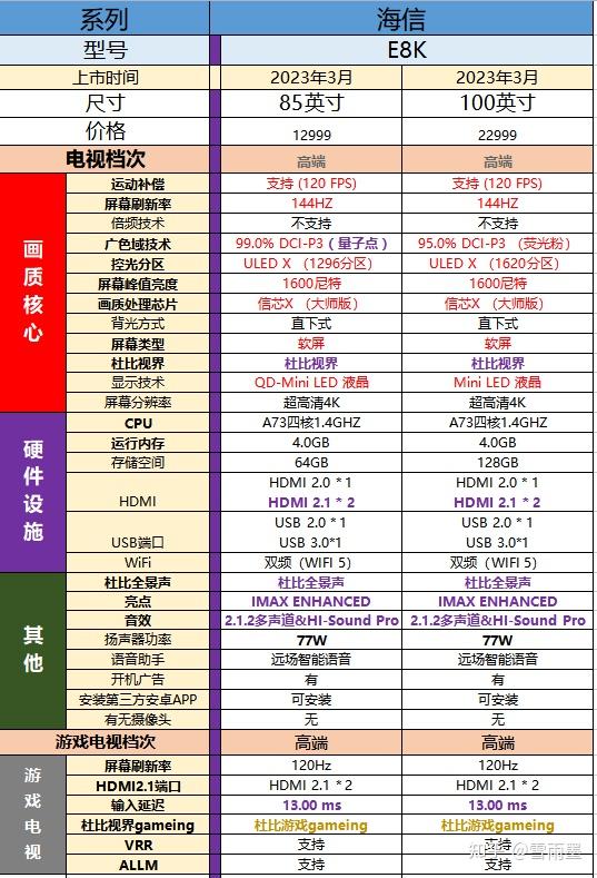 2023（高性价比）海信电视推荐！55/65/75/85英寸海信电视选购攻略！ - 知乎