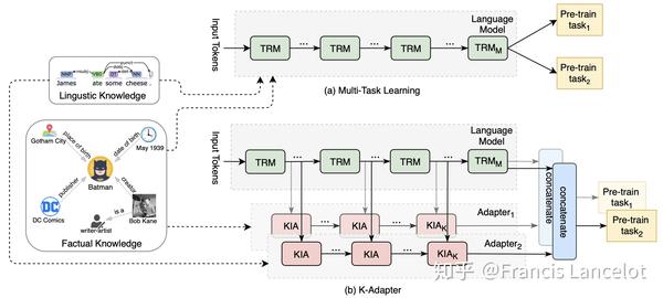 BERT meet Knowledge Graph：预训练模型与知识图谱相结合的研究进展 - 知乎