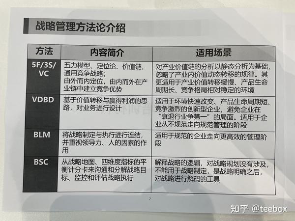 2022.01.23-汪瀛《VDBD培训材料》 - 知乎