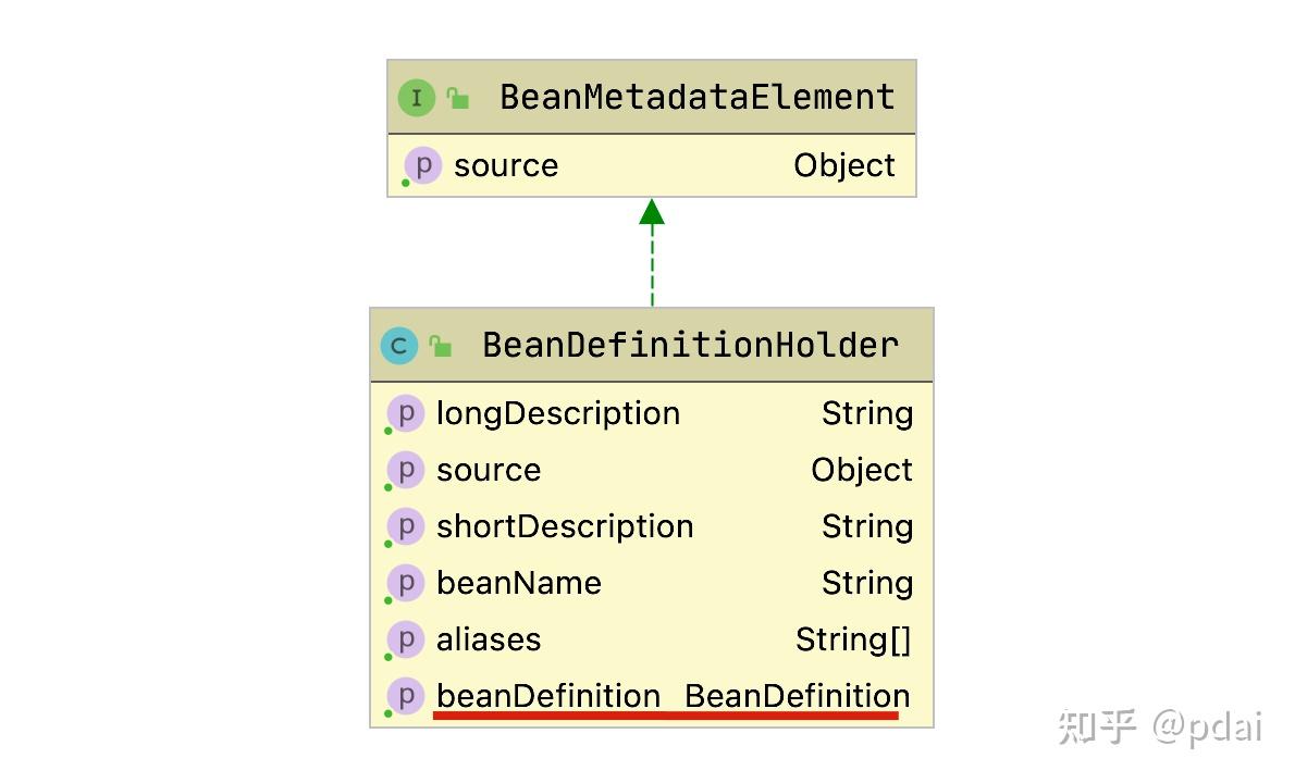 Spring框架系列(6) - Spring IOC实现原理详解之IOC体系结构设计 - 知乎