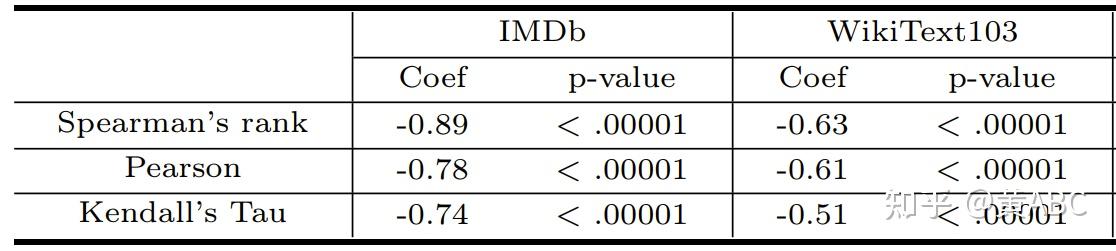 阅读手记（2）：Scatterbrain: Unifying Sparse and Low-rank Attention ...