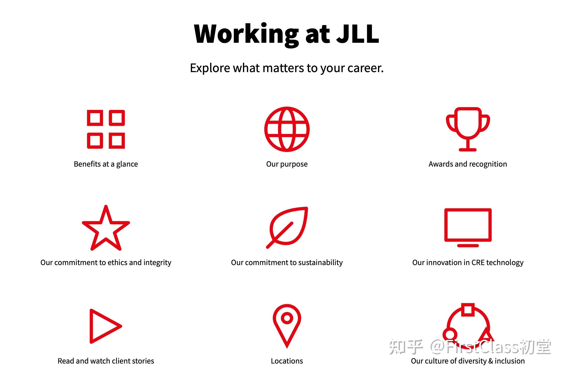 英国求职企业申请｜JLL - 知乎