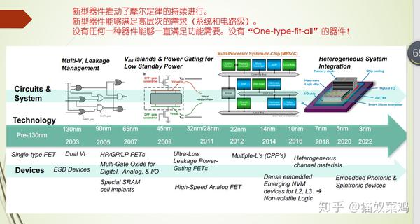 （2）scaling，工艺与版图 （scaling篇）（草稿） - 知乎