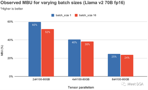 前沿论文 | LLM推理性能优化最佳实践 - 知乎