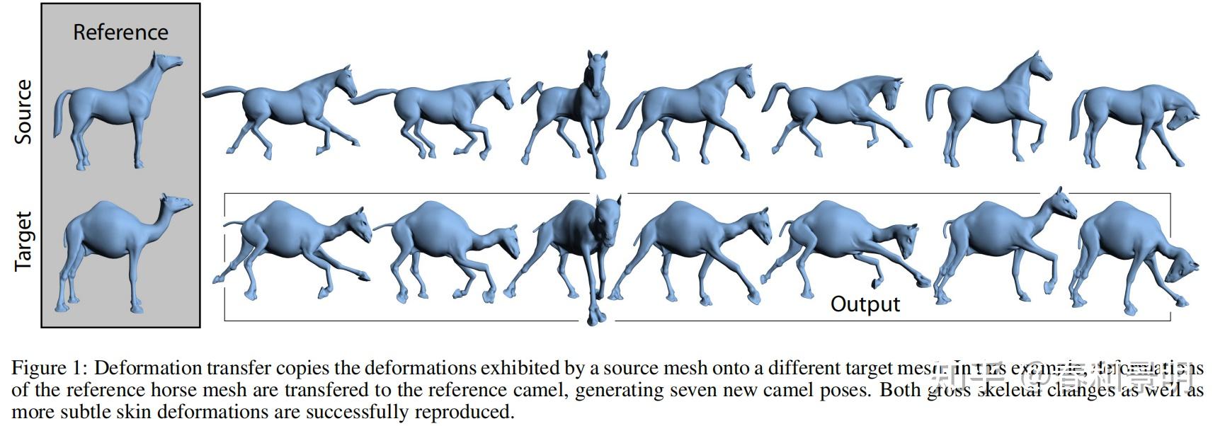 论文阅读：Deformation Transfer for Triangle Meshes - 知乎