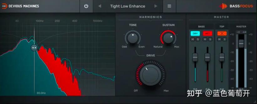 Devious Machines – Pro Effects Bundle v2024.8 - 知乎