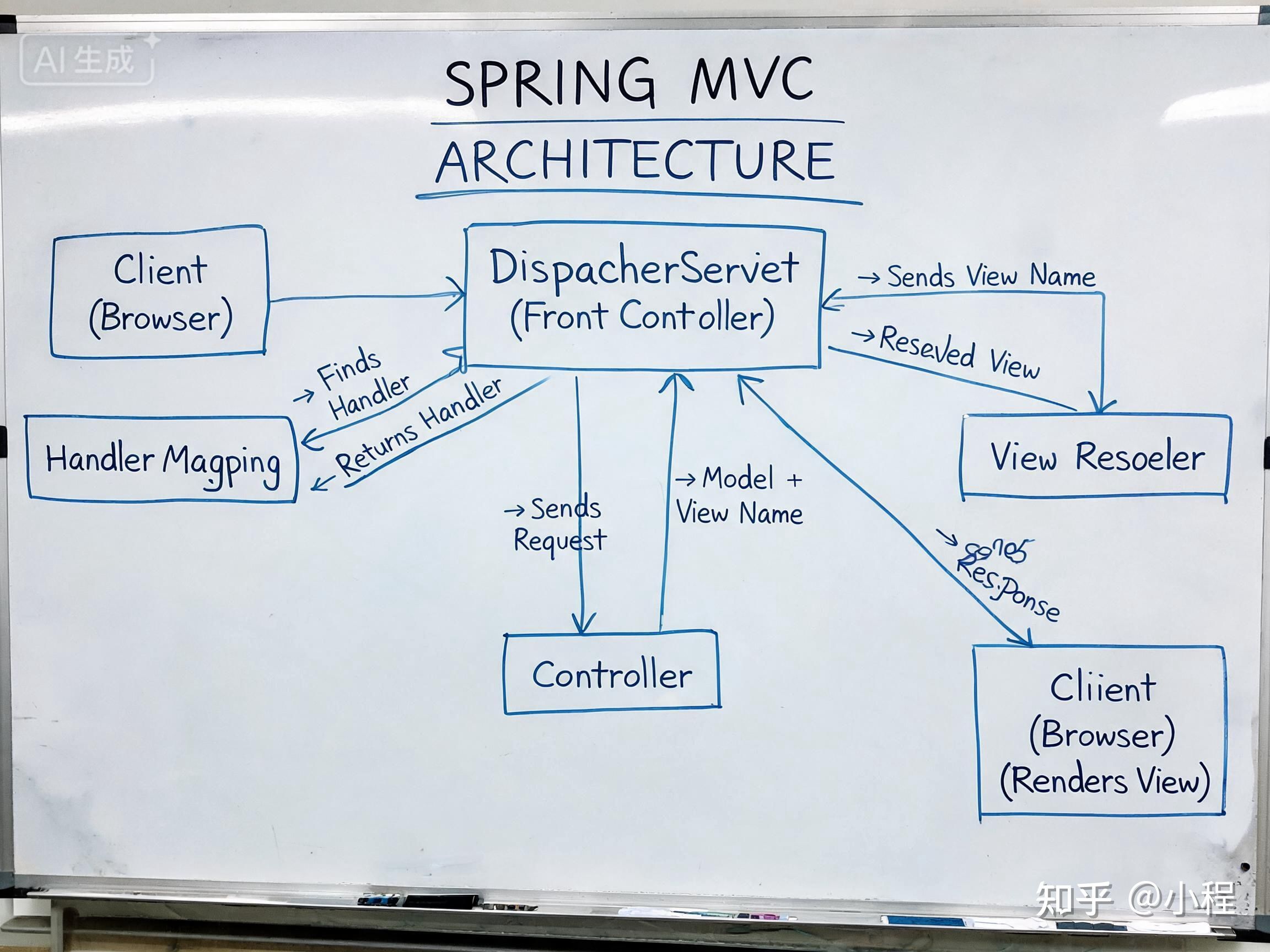 Spring MVC深度解析：从原理到实战 - 知乎