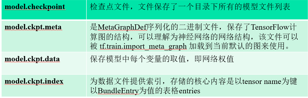 Tensorflow模型量化实践3--quantization-aware training - 知乎