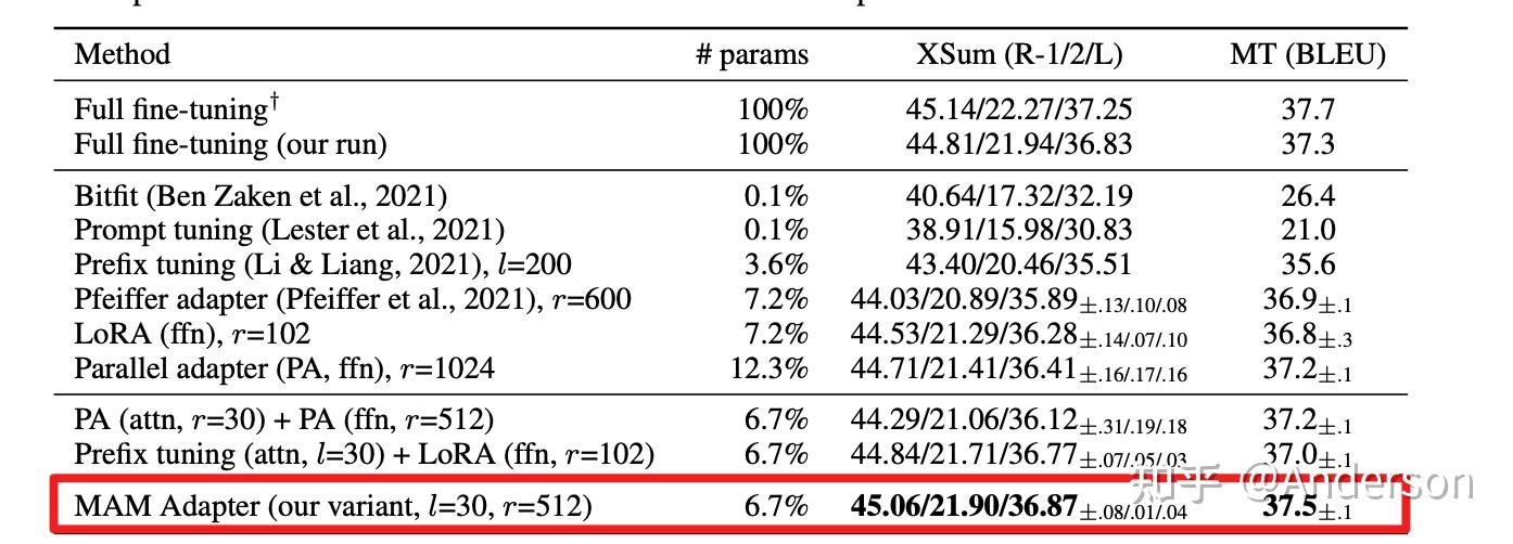 Tuning系列论文笔记 - 知乎