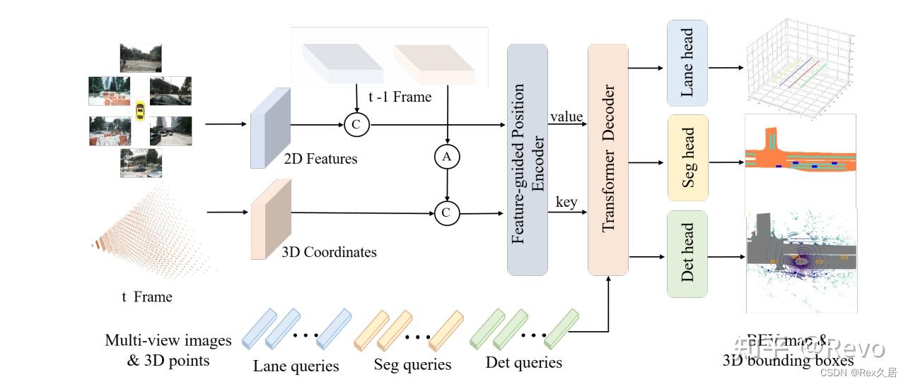 【BEV】学习笔记之模型学习小结 - 知乎