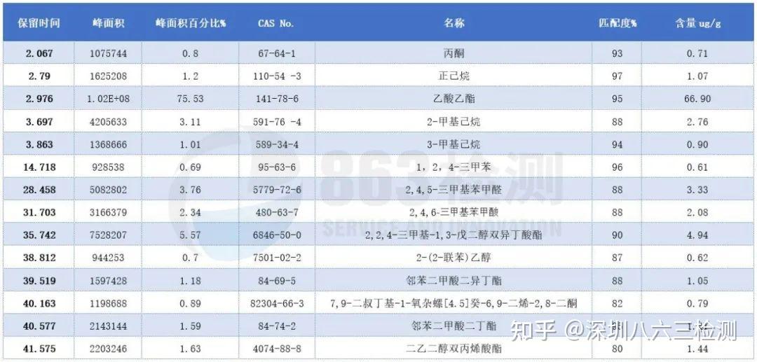一文读懂丨热脱附-气相色谱质谱联用仪（ATD-GCMS） - 知乎