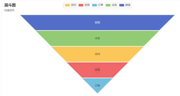 Python可视化-pyecharts/plotly绘制漏斗图 - 知乎 Python可视化-pyecharts/plotly绘制漏斗图 - 知乎