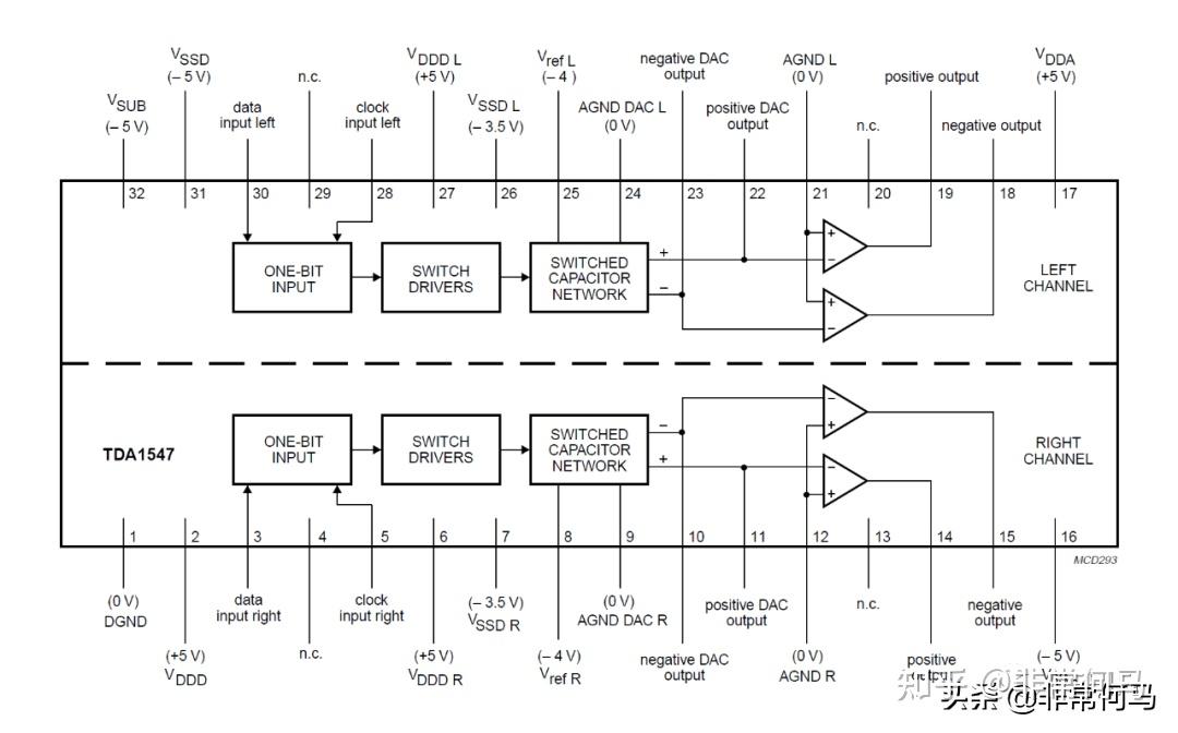 高端HIFI发烧音频DAC解码芯片排名 - 知乎