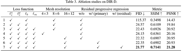[论文精读]Deep Rectangling for Image Stitching: A Learning Baseline - 知乎