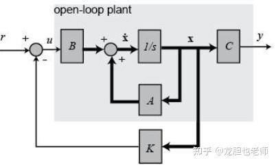 跳出课本看LQR控制，从公式到代码（上） - 知乎