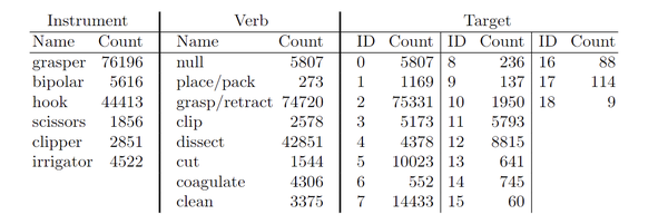 CholecT45 Dataset 胆囊切除手术动作识别数据集介绍 - 知乎