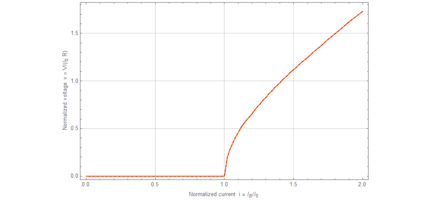 2025诺贝尔物理学奖解读 - 知乎