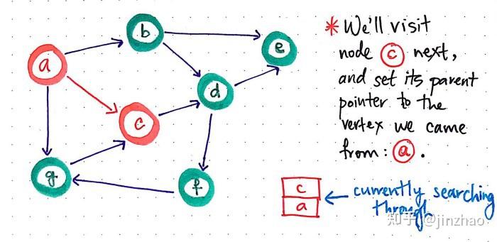 这篇“DFS遍历”能超神，你学还是不学 - 知乎