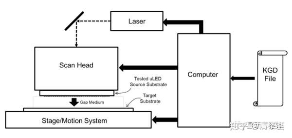 显示行业 ～ P4：Micro LED 巨量转移 - 知乎