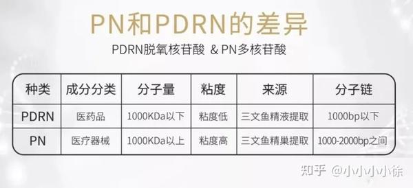 水光产品科普------三文鱼篇 - 知乎