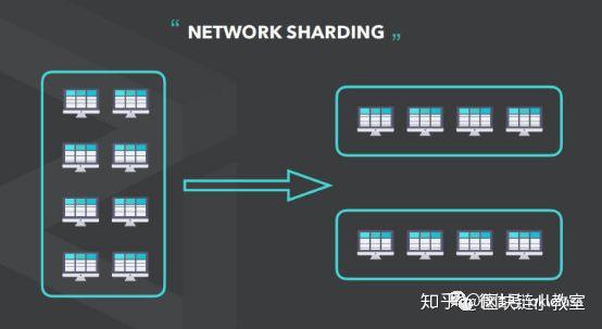 ZIL（zilliqa）深度解读：ZIL能否超越EOS成为下一个百倍币？ - 知乎