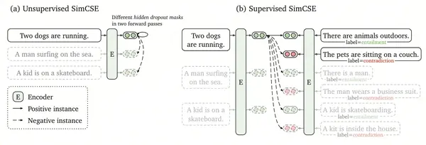 为什么Embedding模型在大语言模型中很重要？ - 知乎