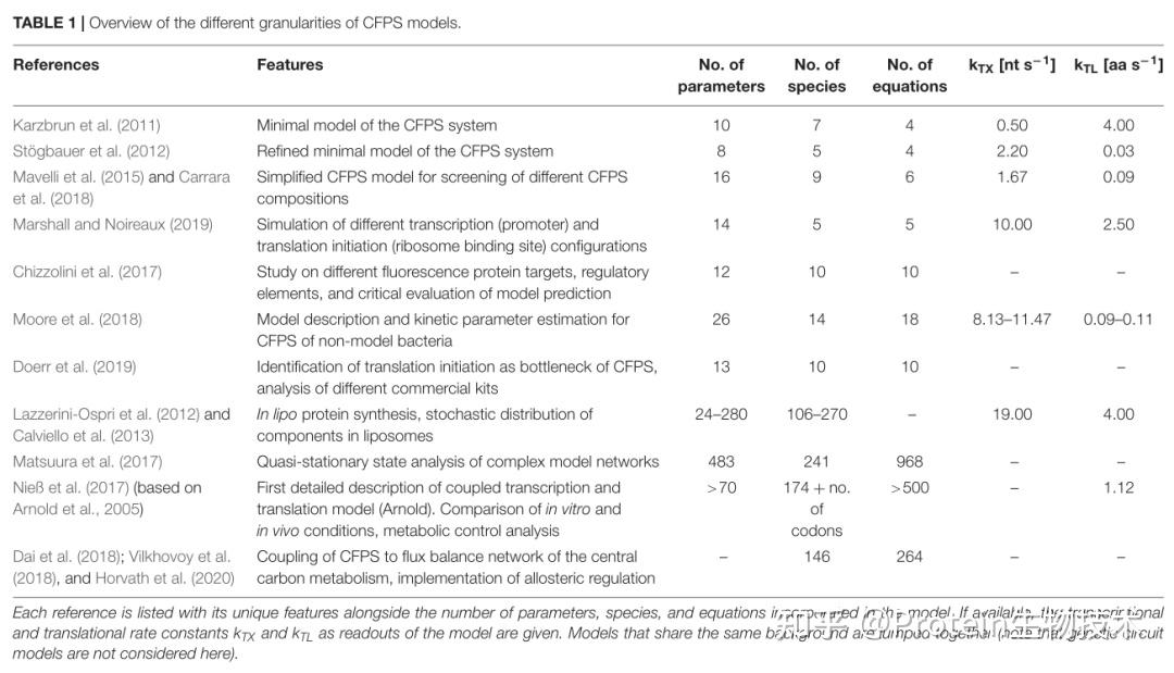 生物与数学的交汇：CFPS模型开启生物技术新纪元 - 知乎