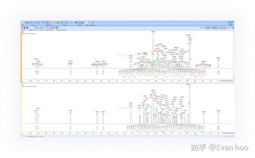 最精确的一维和二维核磁谱图预测工具——ACD/NMR Predictors - 知乎